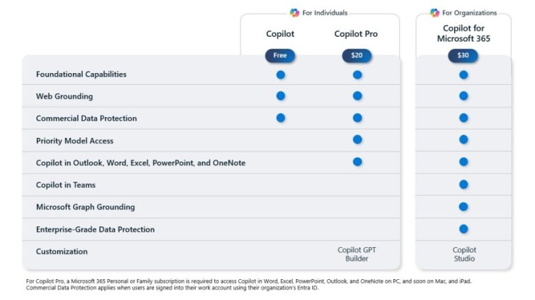 Blog | Microsoft Copilot PRO: More Power, More Features, Less Price ...